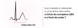 O que é o intervalo QT no eletrocardiograma? | Neomed