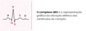 O que é o complexo QRS no ECG? | Neomed